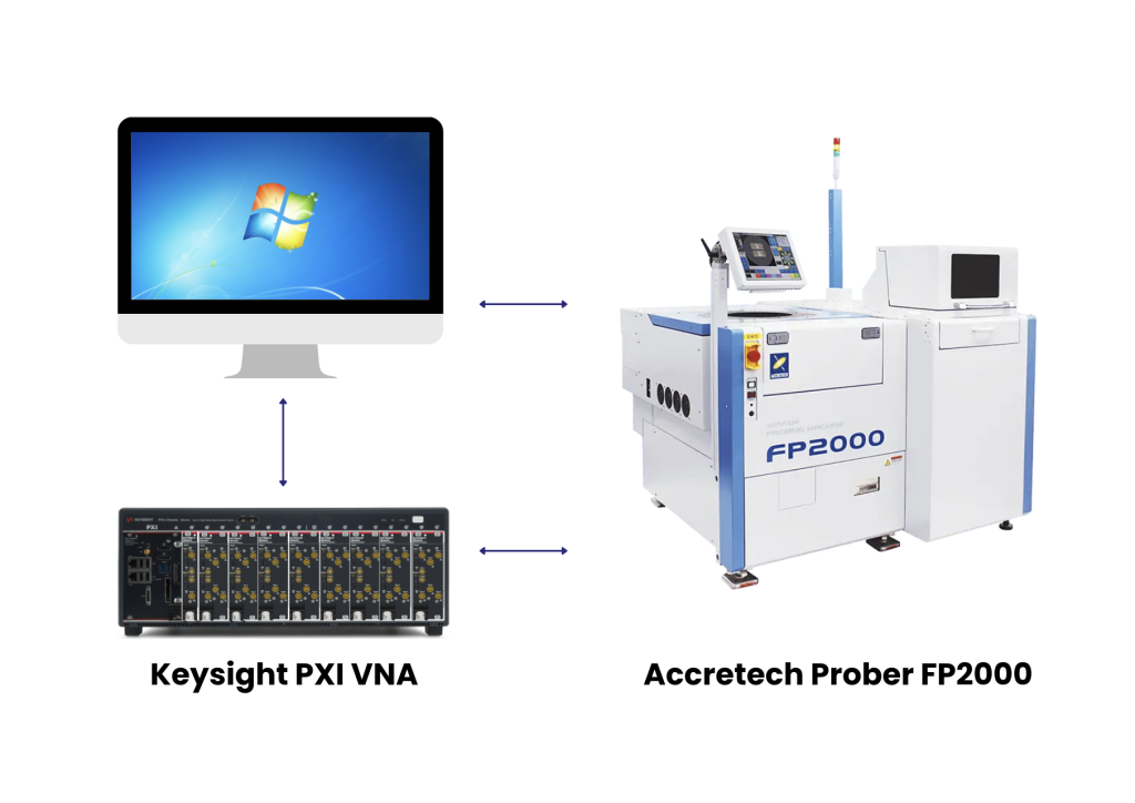 Integrated Functional BAW Filter Test - Tekmark Group